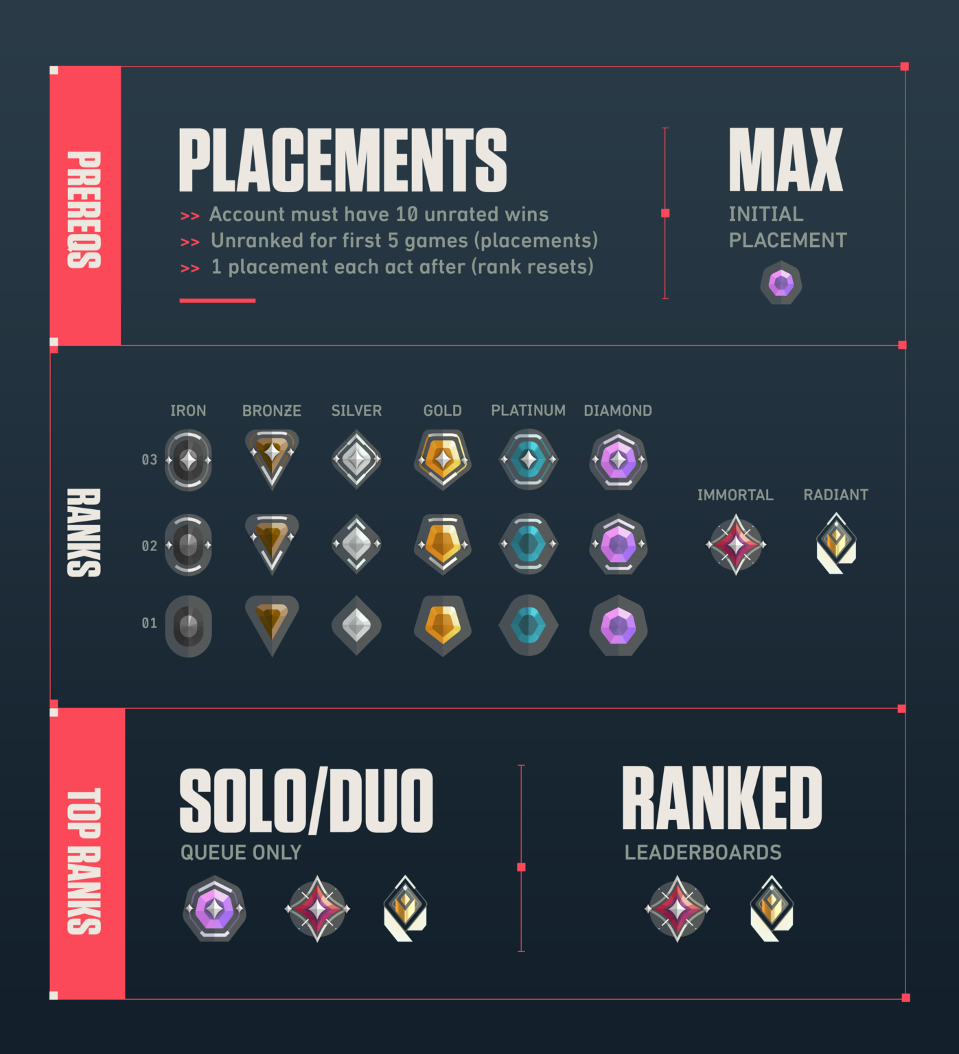 Bagaimana Urutan Rank Valorant ? Bacalah Penjelasannya di Sini ...