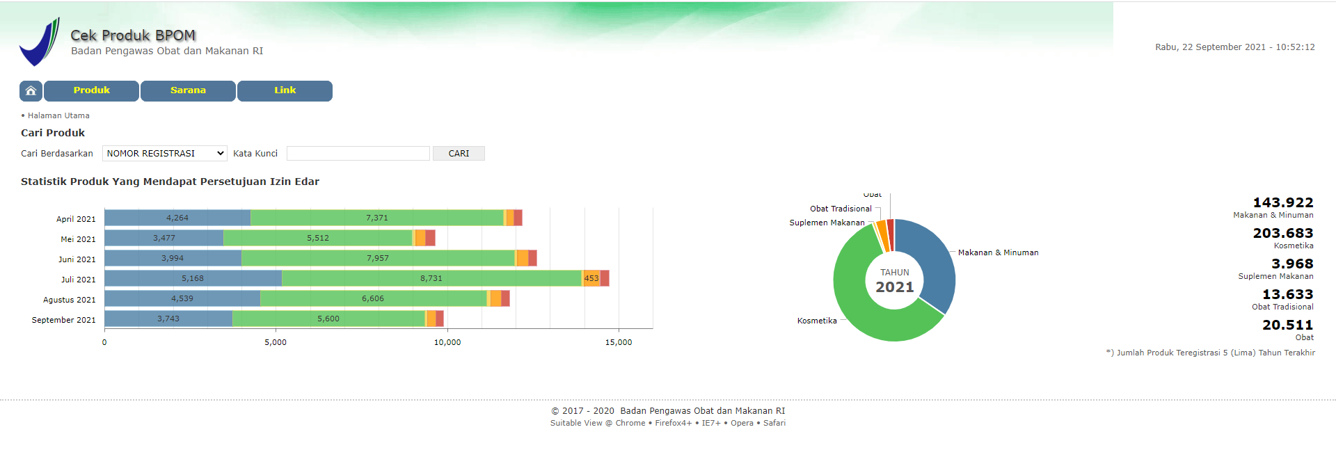 Cara Cek BPOM Lewat Barcode Untuk Mengetahui Keamanan Produk ...